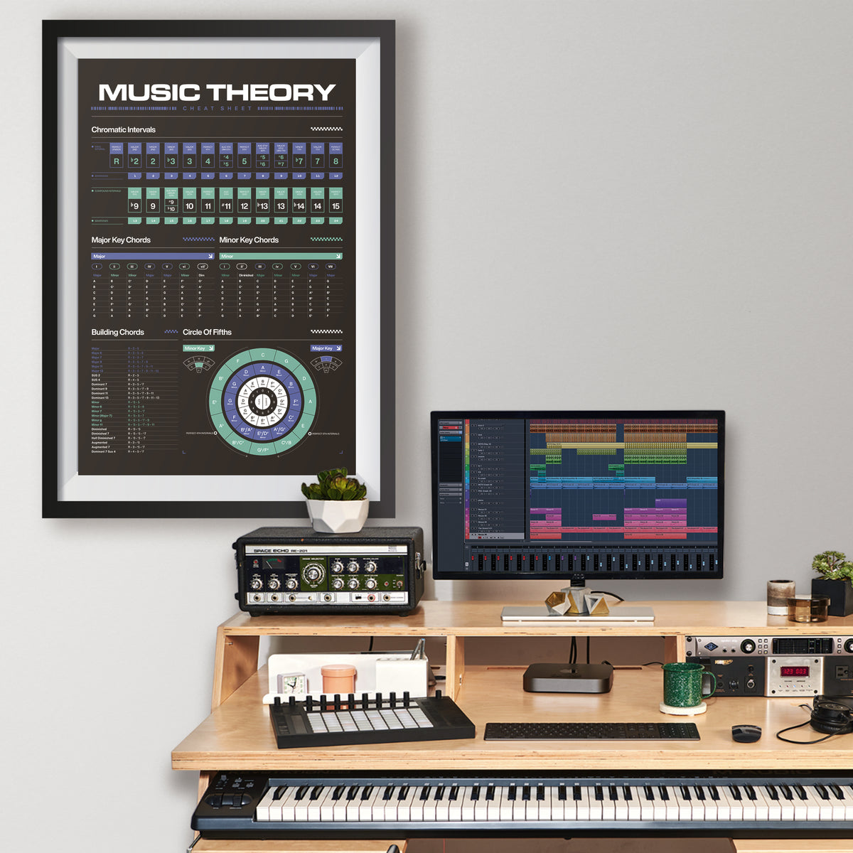 Music Theory Blueprint Poster – Producer Hive