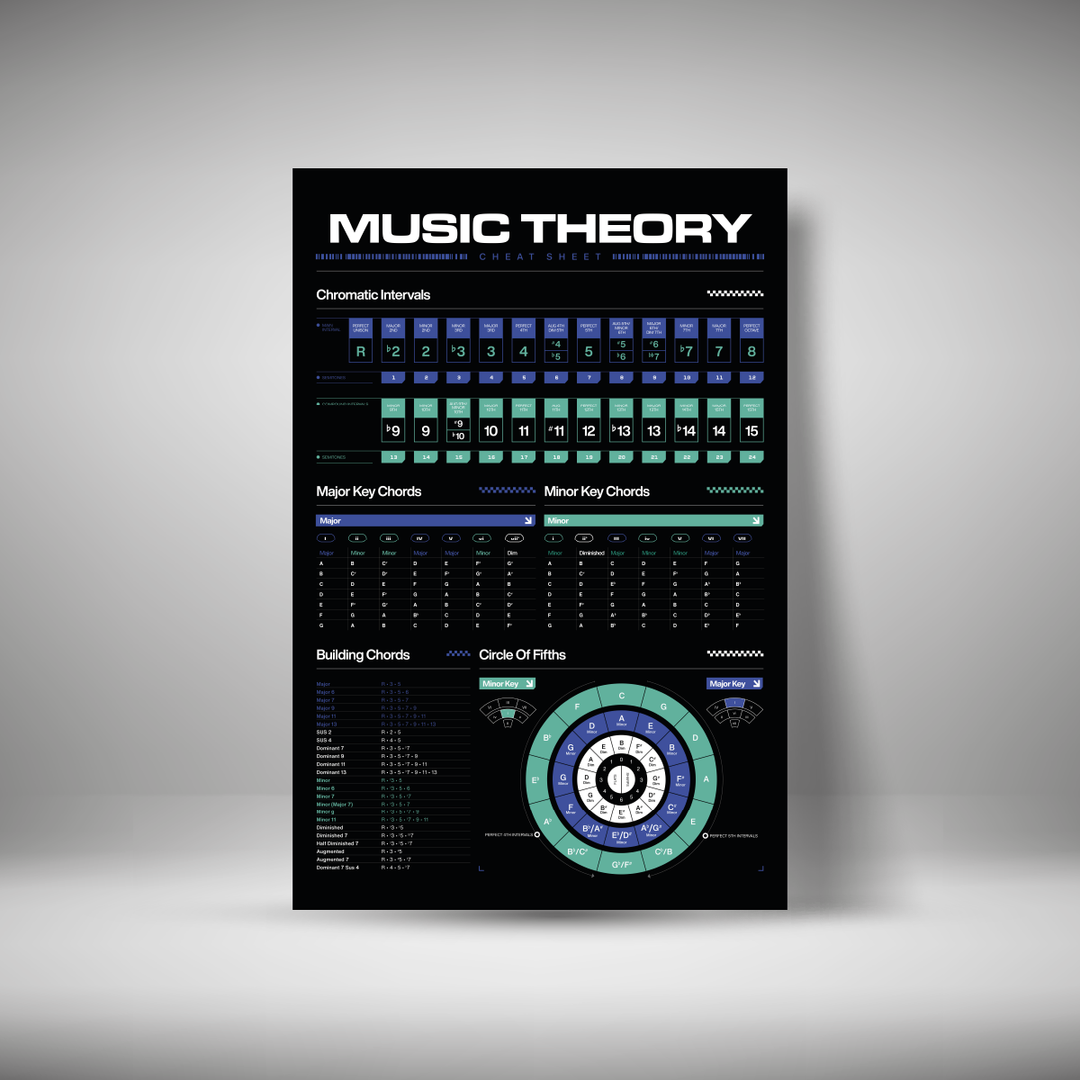 Music Theory Blueprint Poster – Producer Hive
